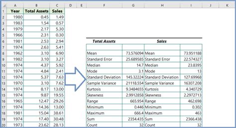 How To Calculate Descriptive Statistics In Excel 1 Practical Examples Wikitekkee