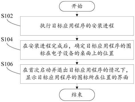 Application Installation Prompting Method And Device Electronic