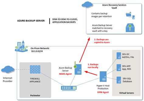 Tutorial How To Setup And Configure Microsoft Azure Backup Server Part 1 Installation