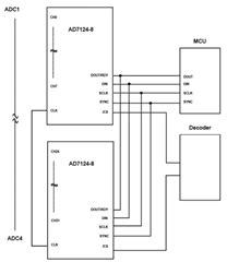 FAQ When I Need Multiple Analog Input Channels Should I Use Multiple AD7124 4 AD7124 Or An