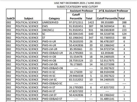 UGC NET Result Out LIVE Updates NTA UGC NET Result For December And June At Ugcnet Nta