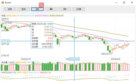 GitHub dsxkline dsxkline net 大师兄K线图 C sdk dsxkline 支持基本功能滚动缩放滑动分页实时刷新dsxkline 支持基本功能