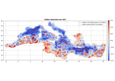Py Eddy Tracker Toolbox Py Eddy Tracker Untagged G F Dirty Documentation