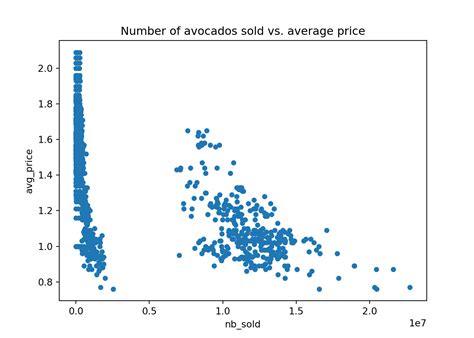 Personal Blog Data Manipulation With Pandas