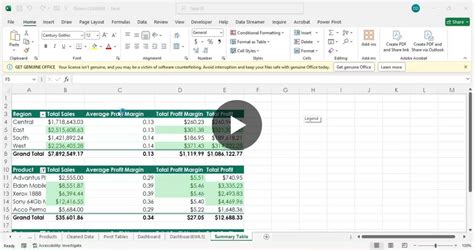 Dataanalytics Businessintelligence Kpis Tdi Datadriven Valiance Obinna
