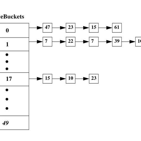 A Cartesian Grid B Regular Grid C General Rectilinear Grid D
