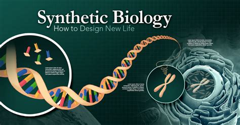 Synthetic Biology Trendy Digests