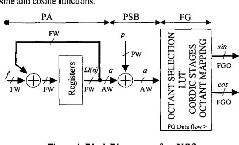 Figure 2 From Vhdl Based Design And Design Methodology For Reusable