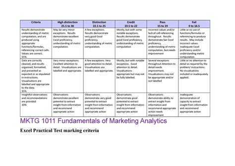 Excel Prac Test Marking Criteria V2 Criteria High Distinction 25 To