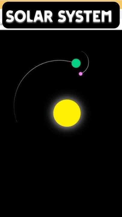 Solar System Animationhtml Css Css Animation Html Webcoding Webdevelopment Programming
