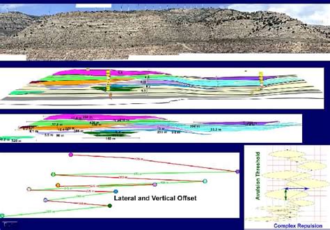 From Outcrop Observations To Geologic Reservoir Models Using Esri Software