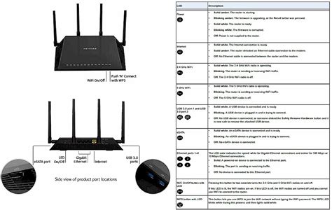 Netgear R Nighthawk X S Smart Wifi Gaming Router Reviewed Smallnetbuilder