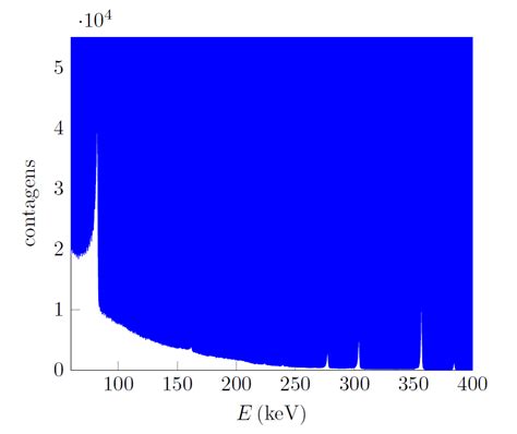 Pgfplots How To Fill An Area Under A Data Set TeX LaTeX Stack Exchange