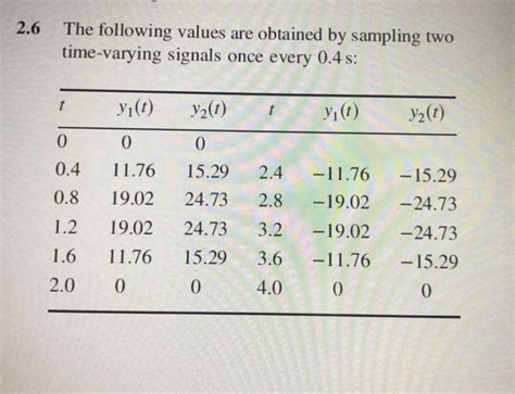 Solved Determine The Mean And The Rms Values For This Chegg Com