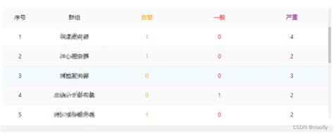 Vben Admin 框架 表格问题汇总beforefetch Csdn博客