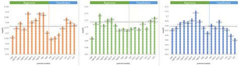 The Results Of Various Pre Training Models On The Msod Datasets Download Scientific Diagram