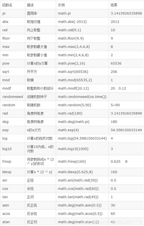 lua math数学库，5 2之前的最大最小值 lua 中最大整数是多少 csdn博客