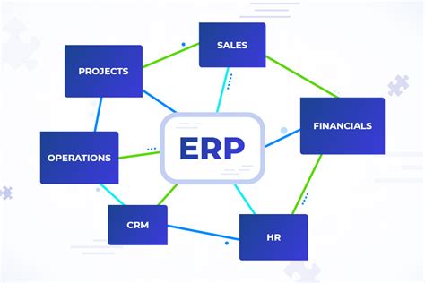 Benefits Of An Erp System An Overview Of Features And Implementation Strategies Vault Erp