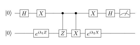 quantum circuit used in the second example to evaluate coefficients