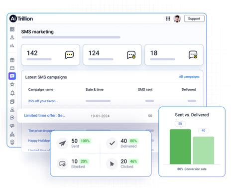 engaging dashboards for detailed insights