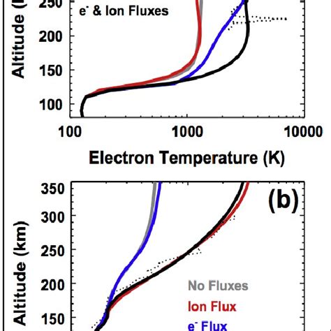 Global Time Dependent Mhd Simulation Of The Mars Solar Wind Interaction Download Scientific