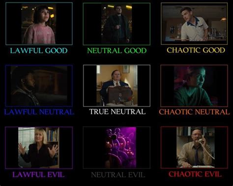 My Attempt At An Alignment Chart For The Movie R Fivenightsatfreddys