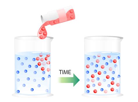 Predict Ionic Liquid Diffusion News