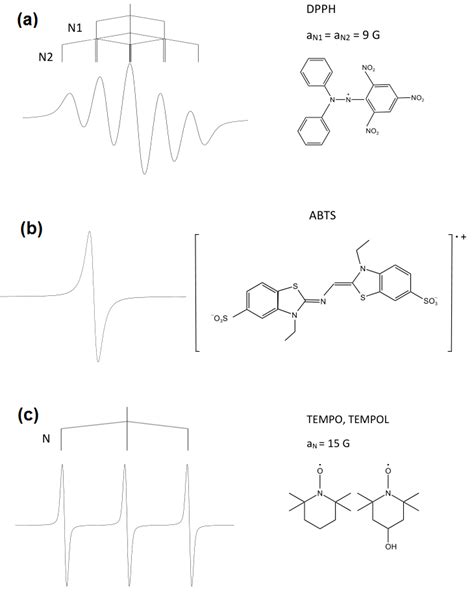 Chemical Structures And Hyperfine Structure In The Epr Spectrum Of