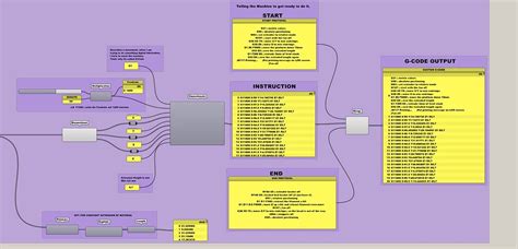 export text from grasshopper gcode grasshopper mcneel forum