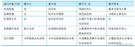Python 数据可视化学习笔记 之高维数据可视化及其方法高维数据是什么意思 Csdn博客