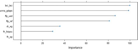 Variable Importance Measure—500 Tree Series—i1 Download Scientific
