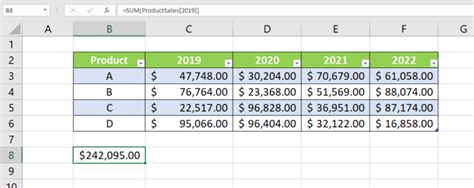 How To Lock A Structured Reference In Excel Sheetaki