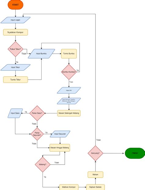 Cara Membuat Tabel Dan Crud Data Pada Laravel Migration By Ghadiza