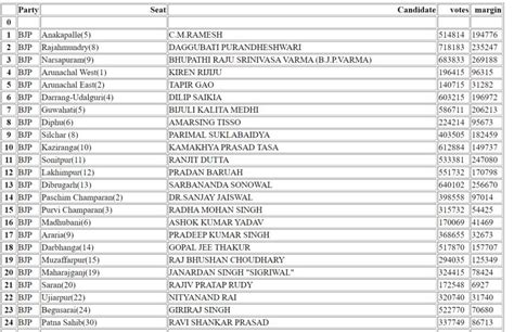 Python Ai Ml Machinelearning Excited Ravish Kumar