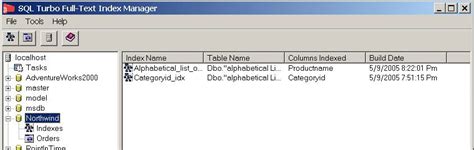 Turbo For SQL Server SQLServerCentral