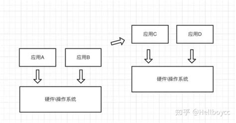 为什么中间件服务喜欢选nginx？ 知乎