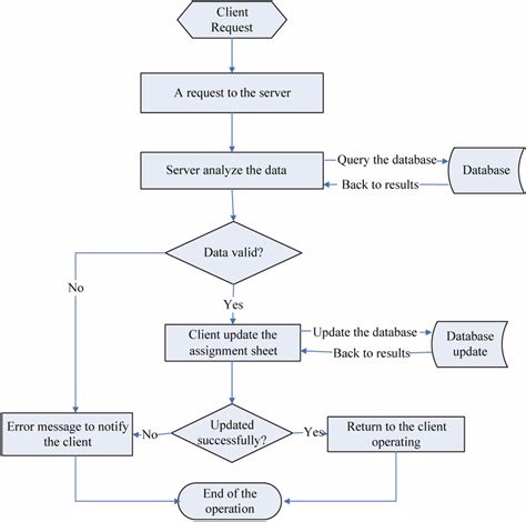 Real Time Data Flow Diagrams What Is A Data Flow Diagram And
