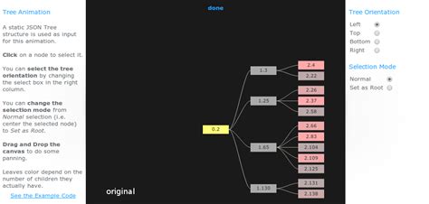 Visualization Javascript Infovis Toolkits Spacetree Sample Not Working Locally Stack Overflow