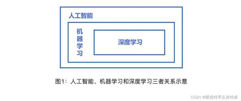 10月17日｜实验报告｜paddle Paddle｜概念辨析人工智能应用基础paddlepaddle版 Csdn博客