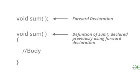 Sample Statutory Declaration For Name Variations A How To Guide ⇢