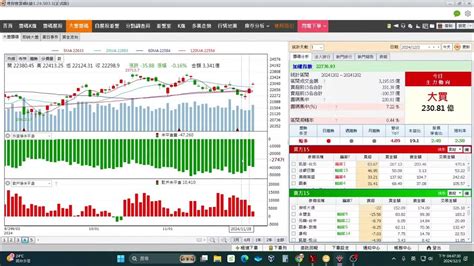 股票期貨軟體使用畫面 外資空單美債殖利率假突破確立債券反彈台股破線空 Youtube