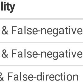 Possible Error Types For Different Response Demands And Response Modalities Download