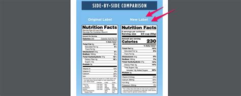 The New Fda Food Labeling Guidelines Heres What You Need To Know