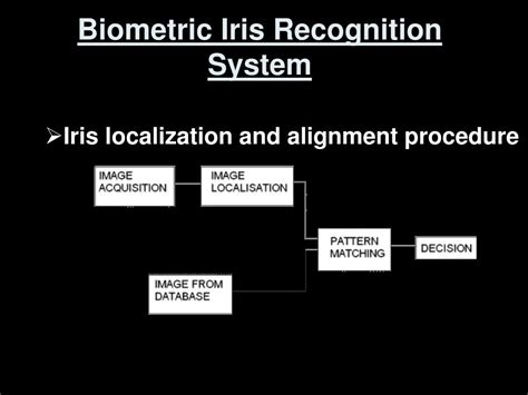 Ppt Biometric Iris Recognition System Powerpoint Presentation Free Download Id4496300