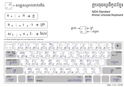 ប្រមូលផ្តុំវីដេអូ Khmer Unicode Fonts តម្លើង ទាញយក 1 Tacteing Font សំបូររូបភាព Bit