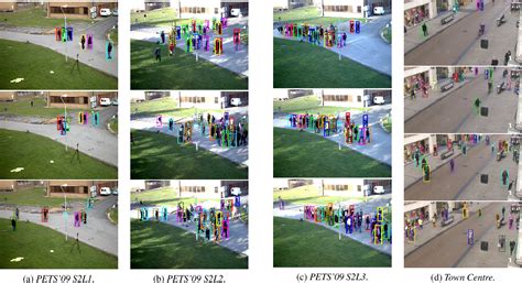 Figure 3 From Occlusion Geodesics For Online Multi Object Tracking