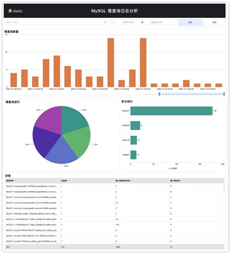 mysql 慢查询日志分析 filebeat elasticsearch dataease mysql 开源慢日志分析平台 csdn博客