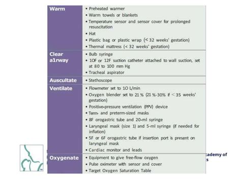 Neonatal Resuscitation Program Eighth Edition Pptx Lung And Respiratory Health Diseases And