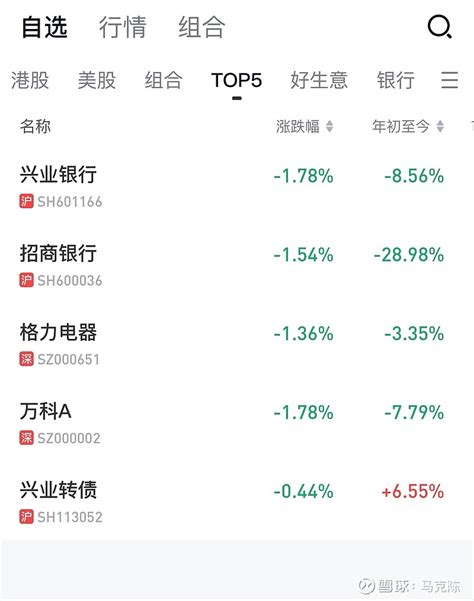 看着持仓股这样下跌，心里一点波澜没有是不可能的。但是，如果心里的波澜引起了操作上的失误，显然就中了市场先生的圈套。市场下 雪球
