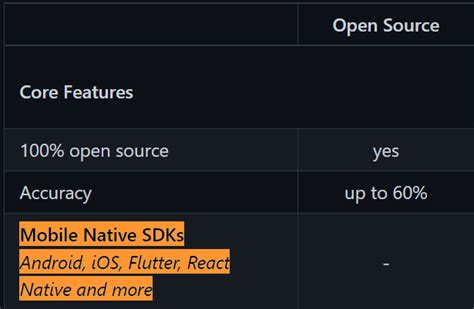looking for an opensource android sdk · fingerprintjs fingerprintjs · discussion 837 · github